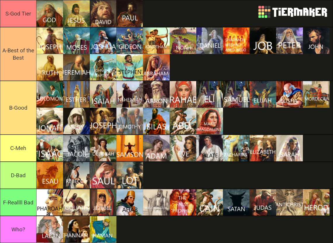Bible Characters Ranking Tier List (Community Rankings) - TierMaker
