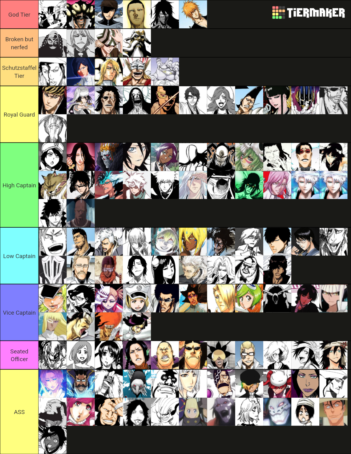 Strongest Bleach Characters Tier List (Community Rankings) - TierMaker