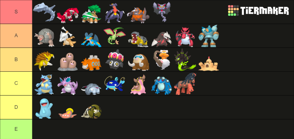 Ground Type Pokémon (Pokemon) Tier List (Community Rankings) - TierMaker