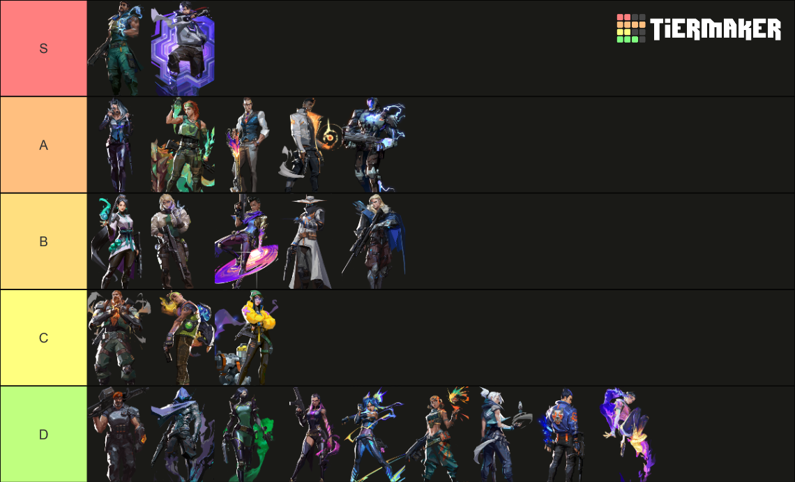 Recent Valorant Tier Lists - TierMaker