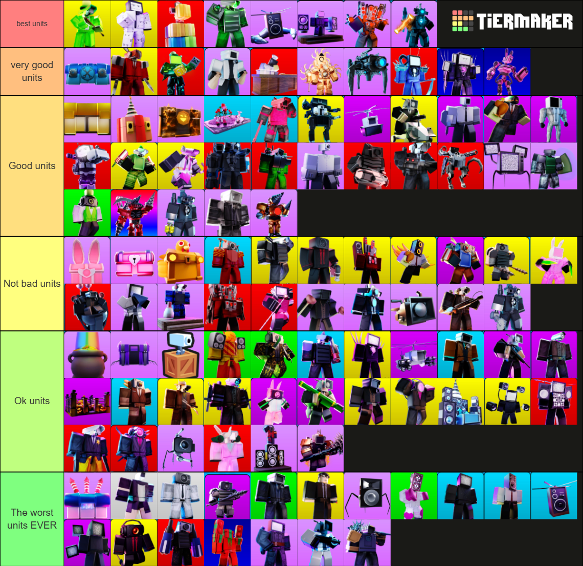 Toilet tower defense all units In the game 2024 Tier List (Community ...