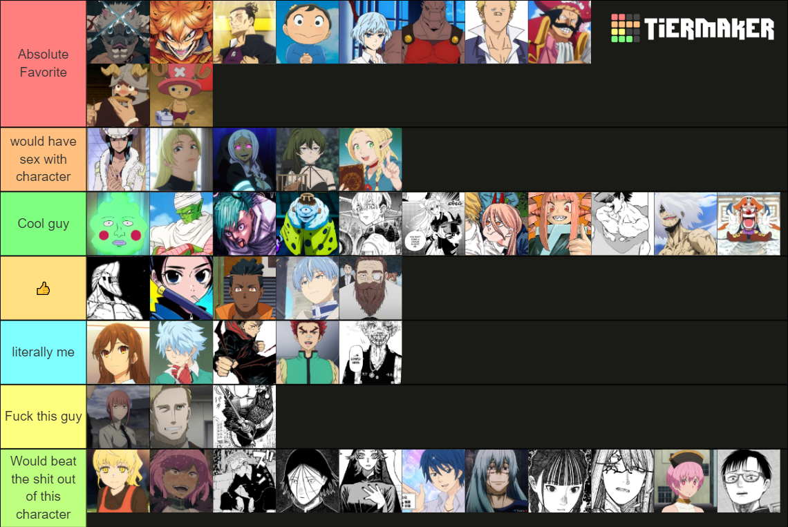 50 Characters Ranked Tier List (Community Rankings) - TierMaker