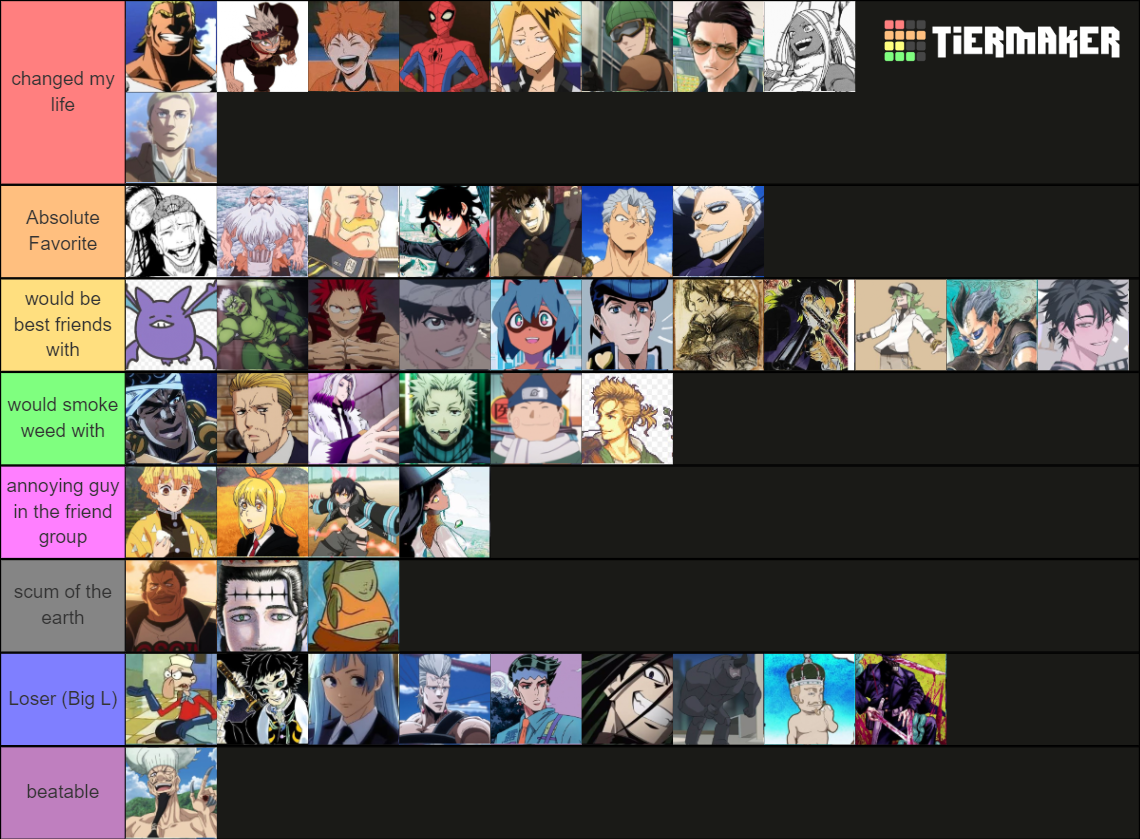 50 more Characters Ranked Tier List (Community Rankings) - TierMaker