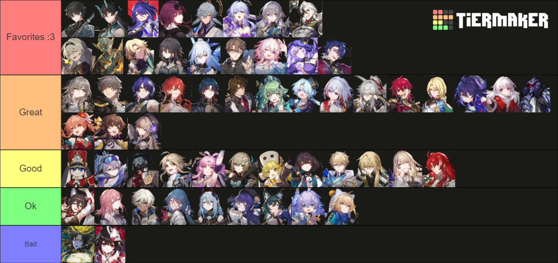 Honkai Star Rail (HSR) - All Characters (60+) Tier List (Community Rankings) - TierMaker