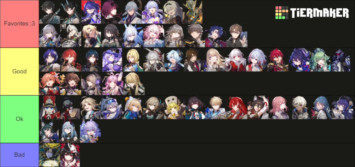 Honkai Star Rail (HSR) - All Characters (60+) Tier List (Community ...