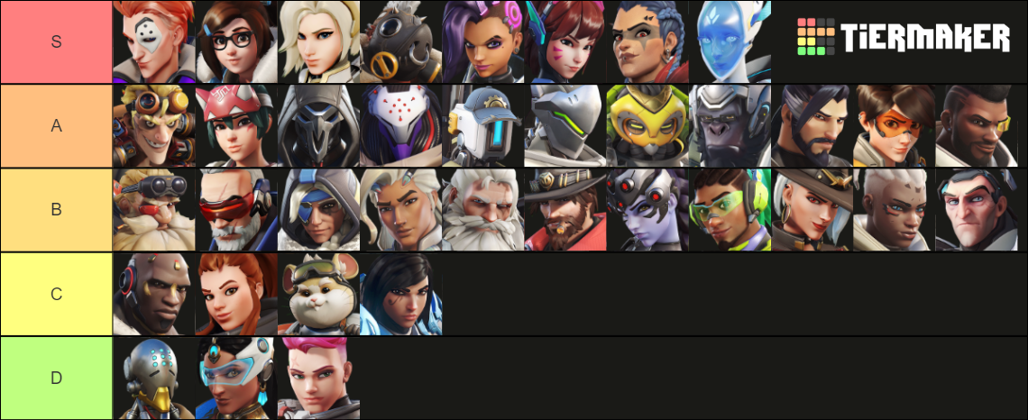 Overwatch 2 Heroes Tier List (Community Rankings) - TierMaker