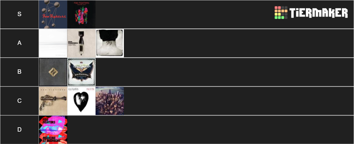 Foo Fighters Album Tier List (Community Rankings) - TierMaker