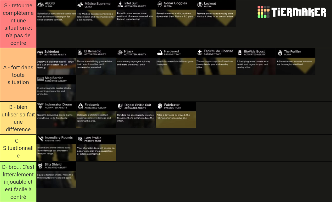 XDefiant Abilities Tier List (Community Rankings) - TierMaker