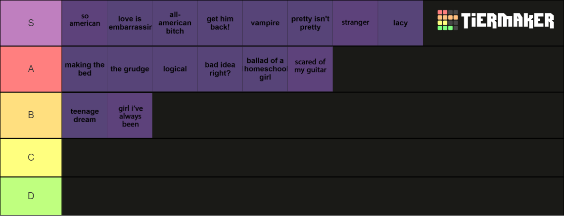 Olivia Rodrigo - Guts (spilled) Tier List (Community Rankings) - TierMaker