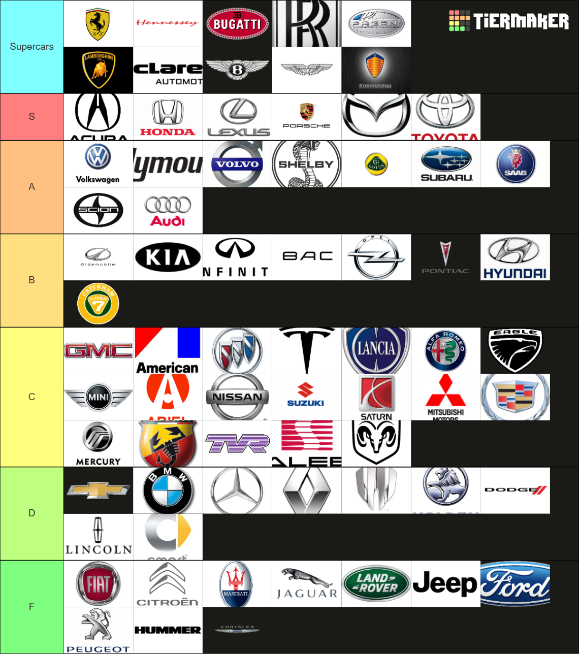 Car Brands Tier List (Community Rankings) - TierMaker