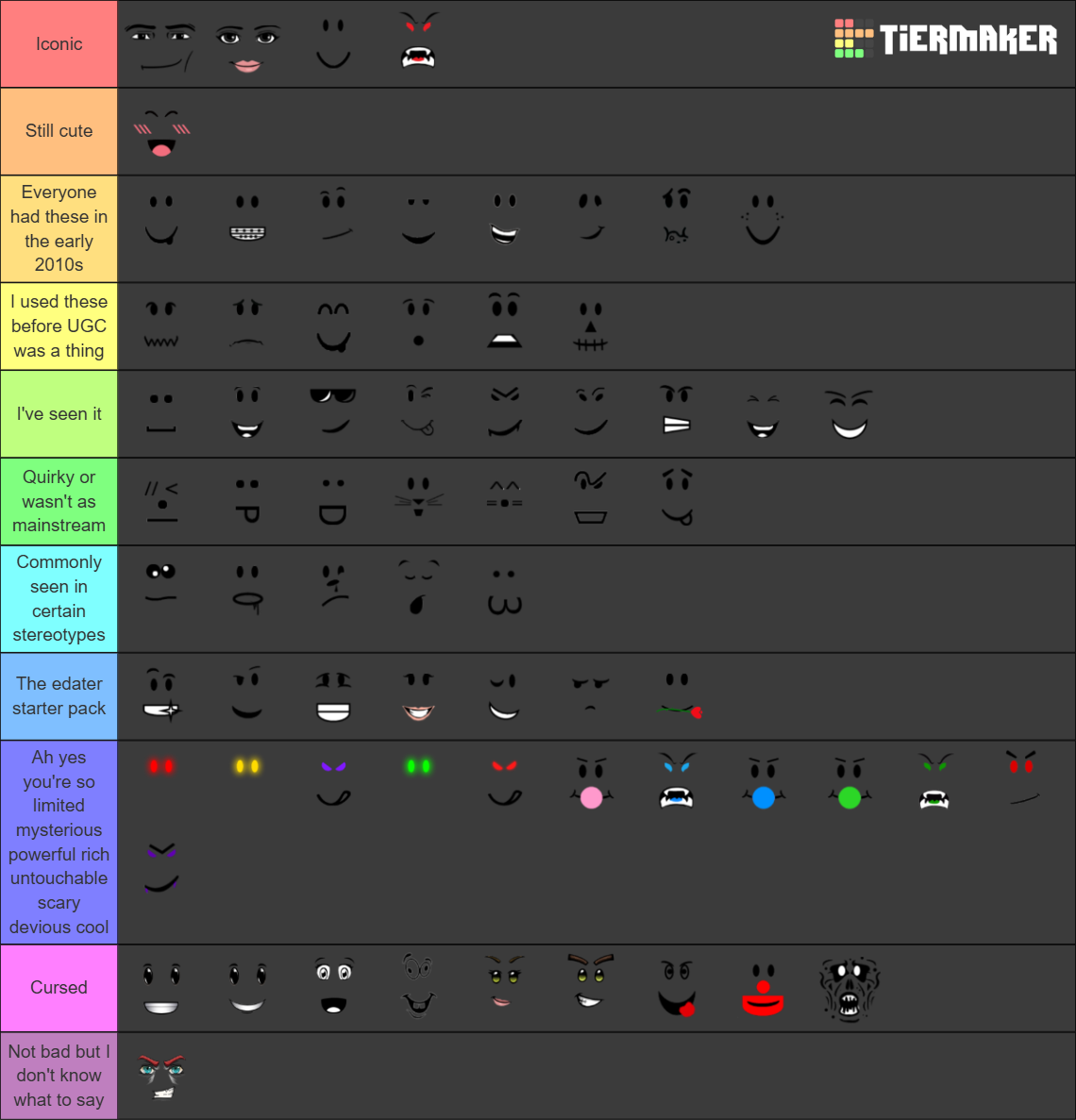 Roblox Faces Tier List (Community Rankings) - TierMaker