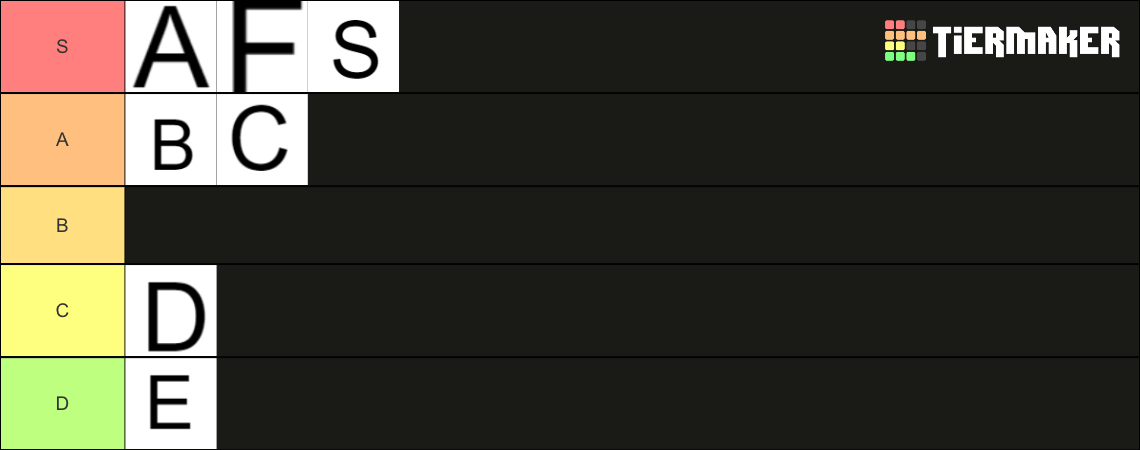 Tier Tier List (Community Rankings) - TierMaker