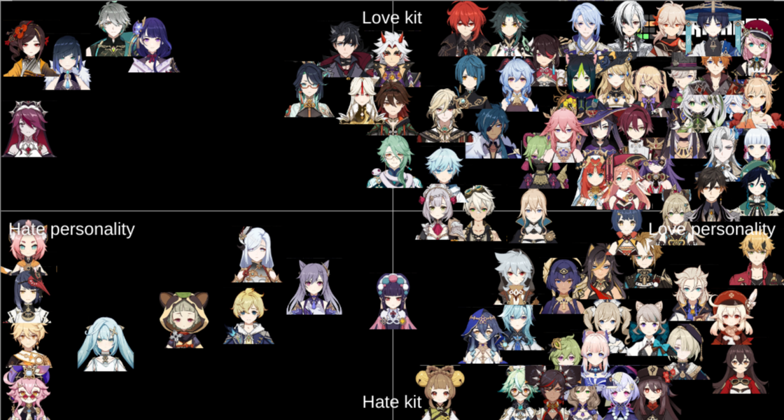 New Alignment Charts - TierMaker