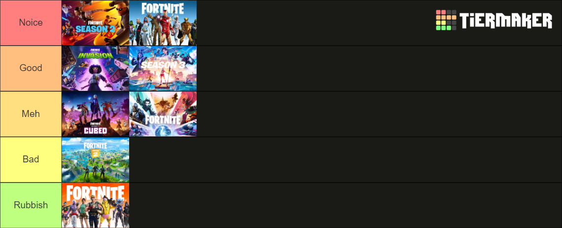 Fortnite Chapter 2 Seasons Tier List (Community Rankings) - TierMaker