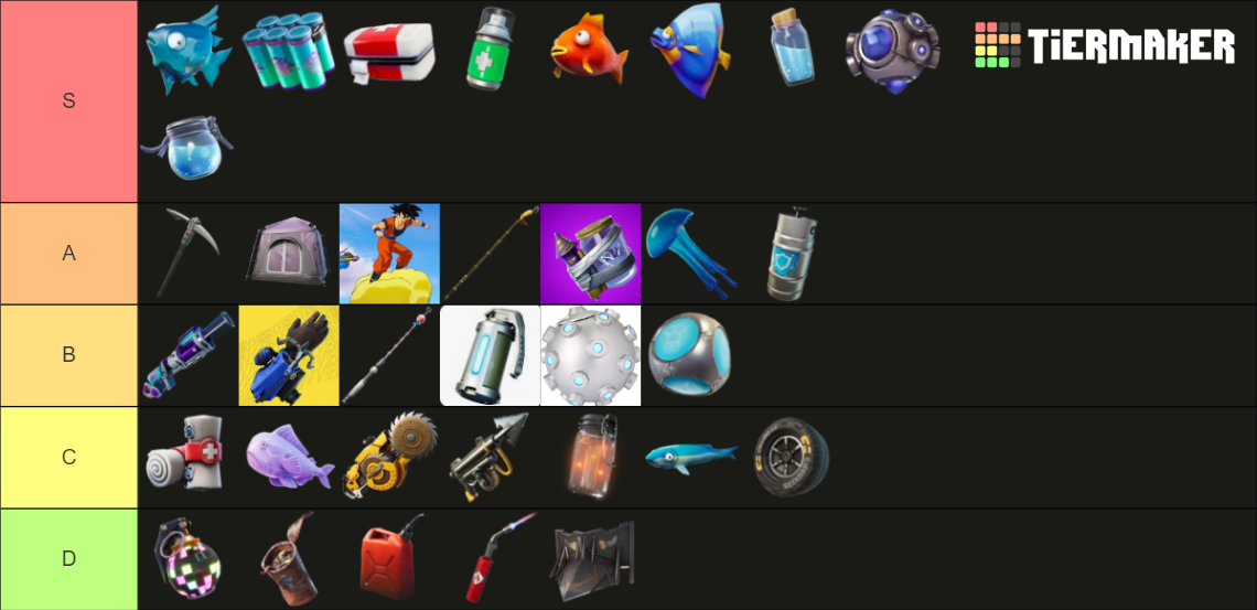 fortnite meta Tier List (Community Rankings) - TierMaker