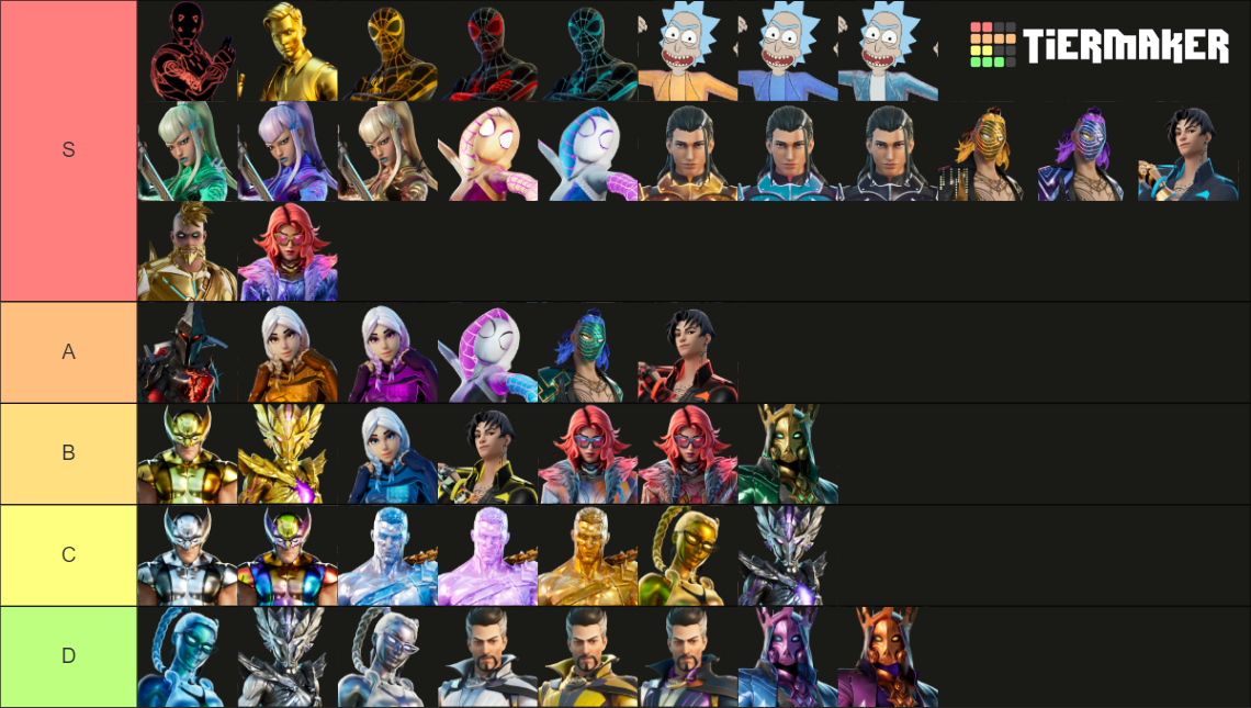 Fortnite Super Level Styles (Condensed) Tier List (Community Rankings ...