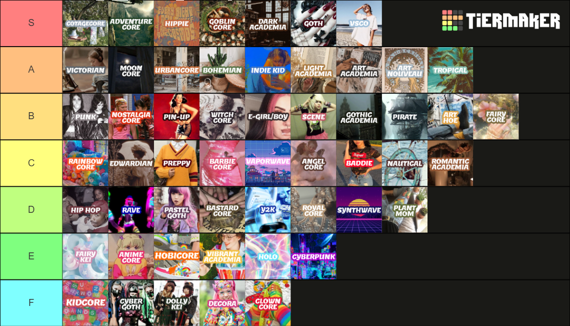 All Aesthetics Tier List (Community Rankings) - TierMaker