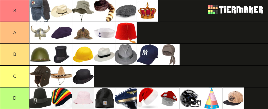 Types of Hats Tier List (Community Rankings) - TierMaker