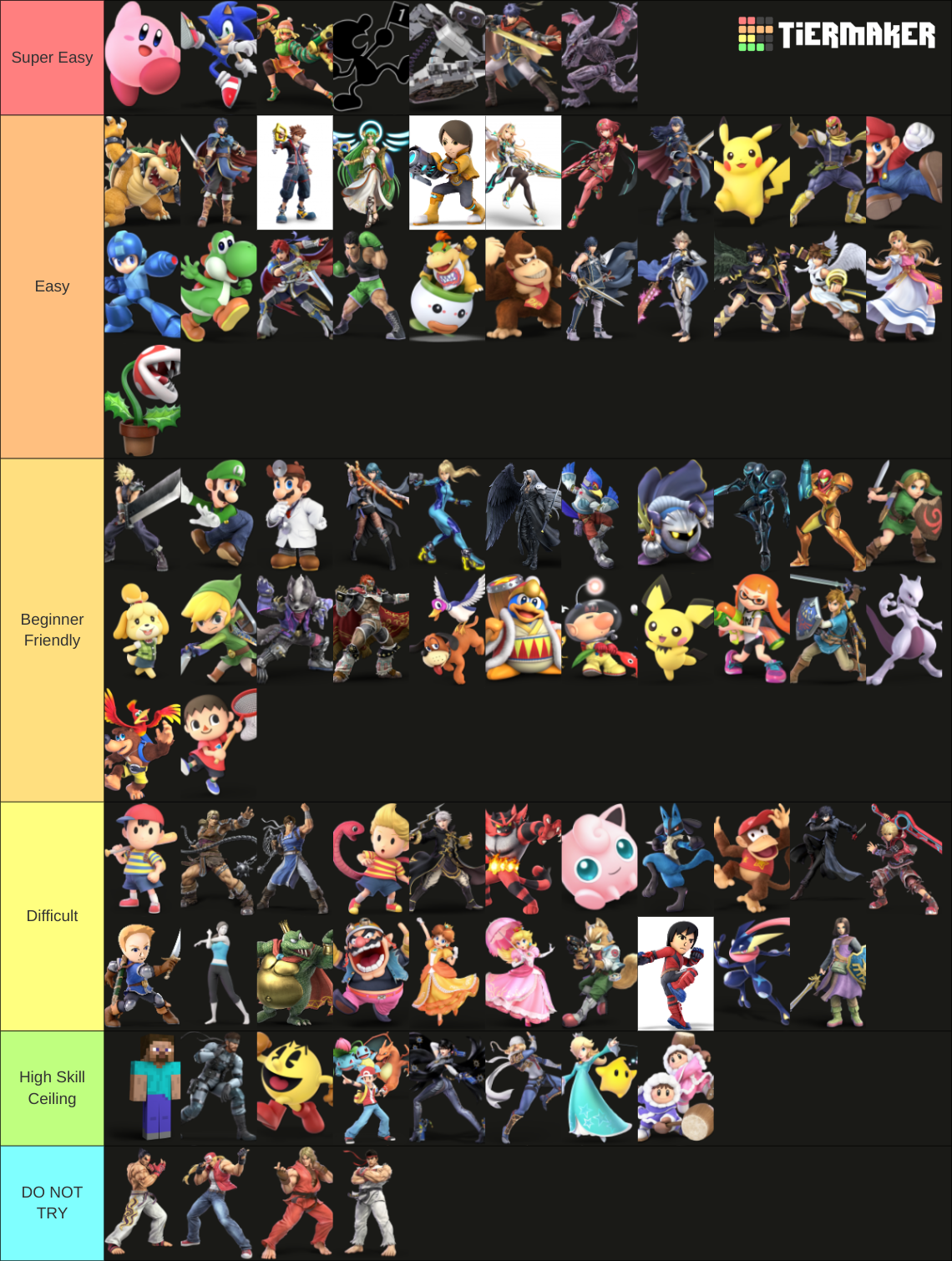 Smash Ultimate (all SSBU characters & DLC) Tier List (Community ...