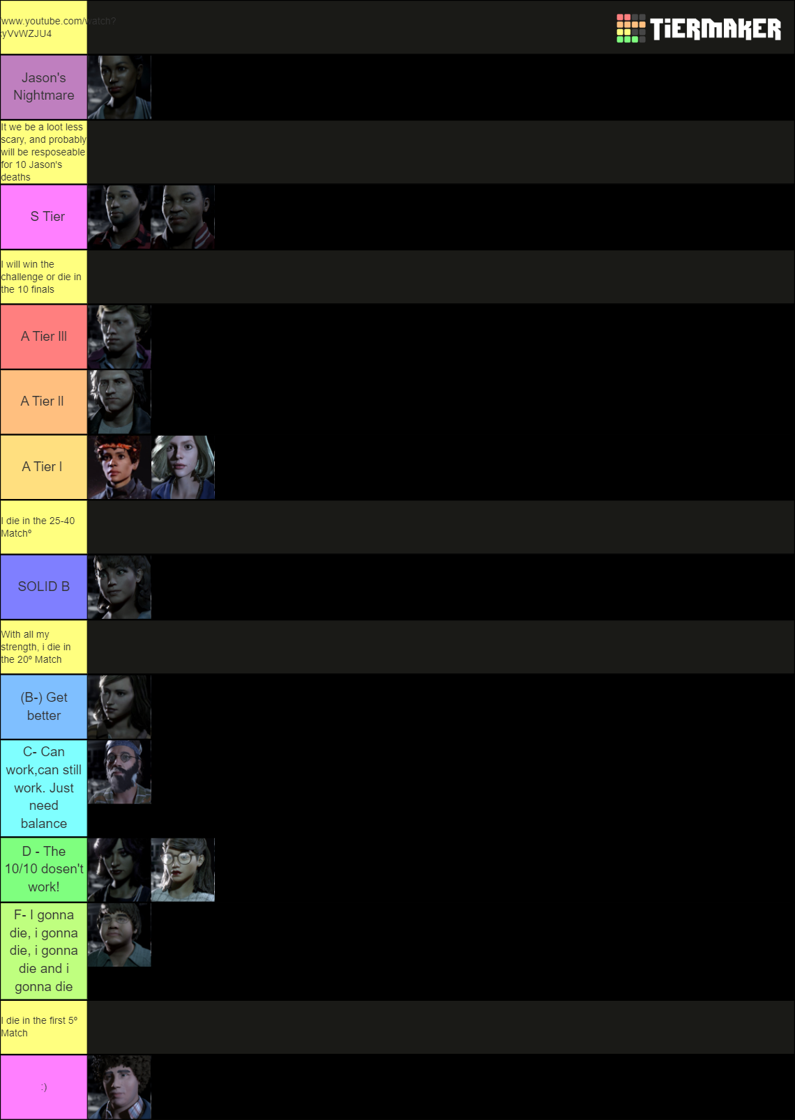 Friday the 13th Game Counselor Tier List (Community Rankings) - TierMaker