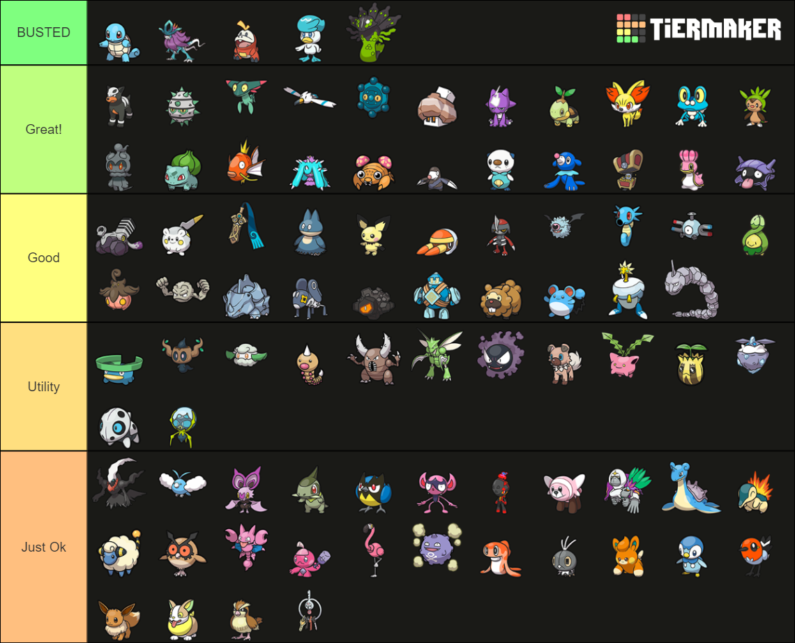 PokeRogue Starters Tier List (Community Rankings) - TierMaker