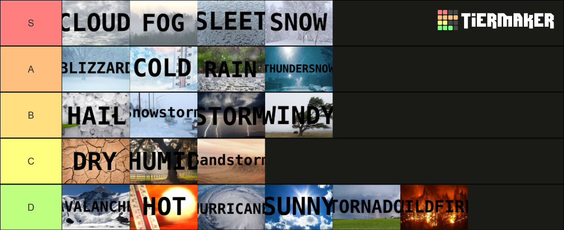 WEATHER (with labels) Tier List (Community Rankings) - TierMaker