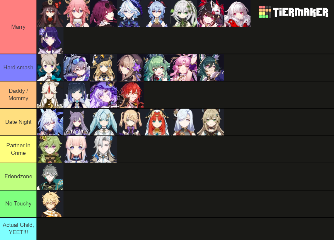 Husbando/Waifu Genshin Impact and Honkai Star Rail Tier List (Community ...