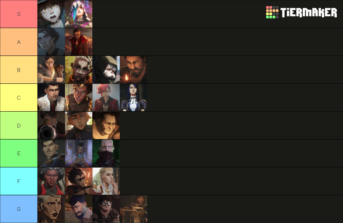 Arcane season 2 act 1 character list Tier List (Community Rankings) - TierMaker