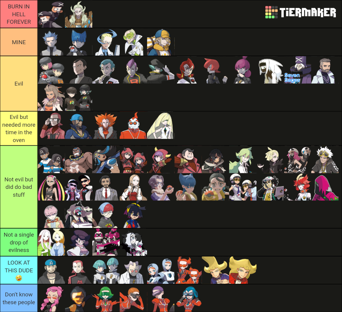 Pokémon Villains & Antagonists Tier List (Community Rankings) - TierMaker