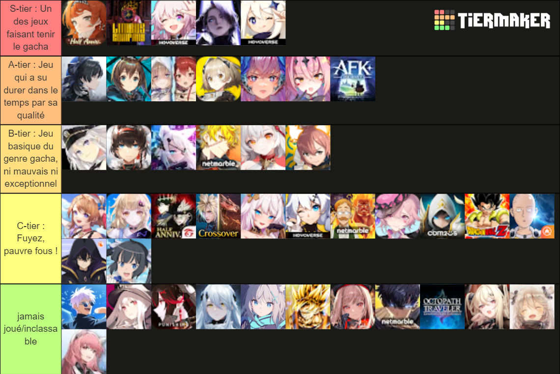 2024 gacha Tier List (Community Rankings) - TierMaker