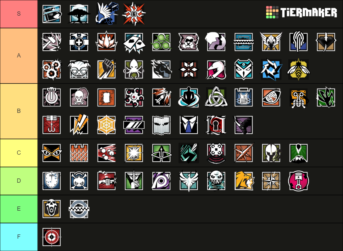 Rainbow Six Siege Operators Y8S1 Tier List (Community Rankings) - TierMaker