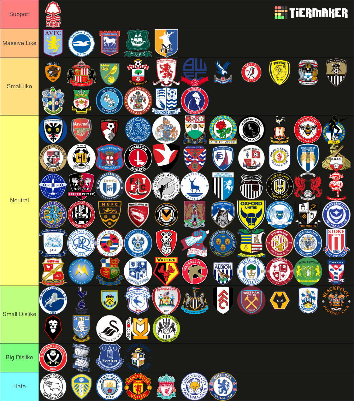All England Football Clubs Tier List (Community Rankings) - TierMaker