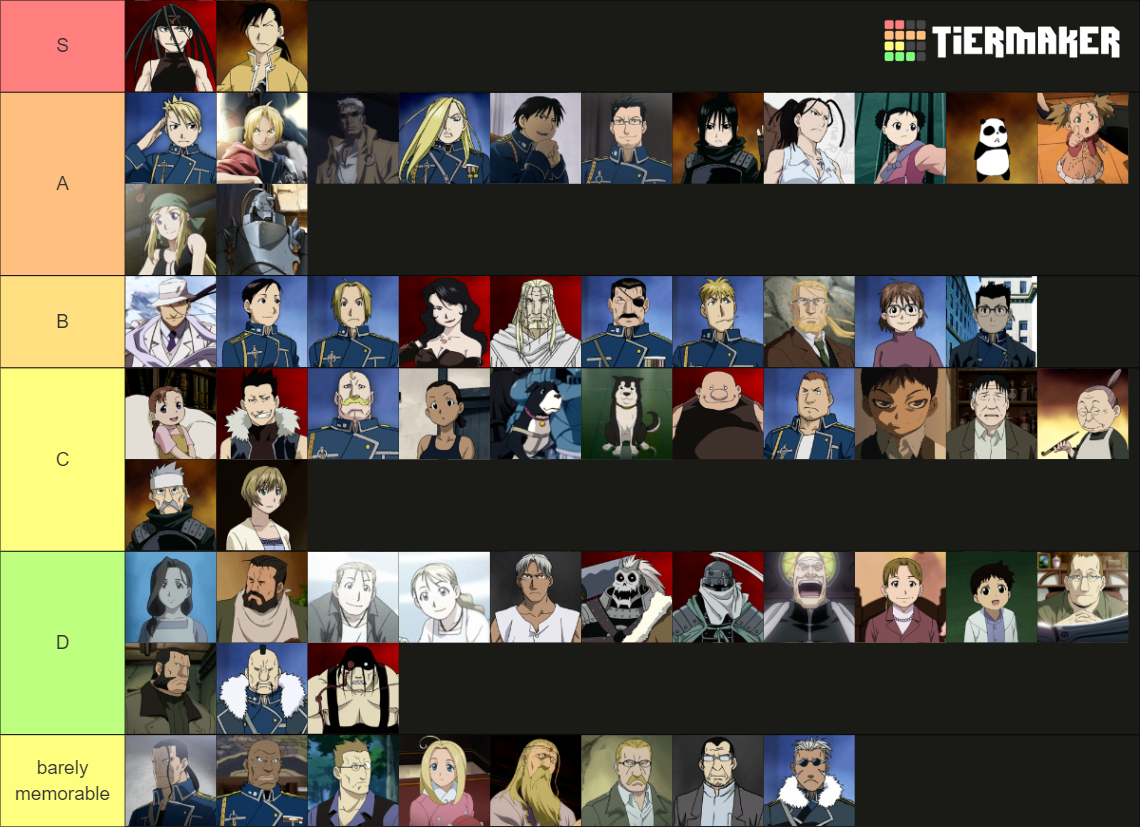 Fullmetal Alchemist Brotherhood Characters Tier List (Community ...