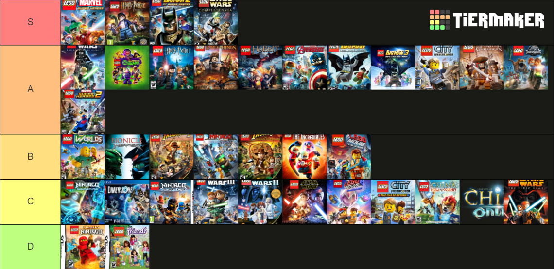LEGO Video Games (from TT Games) Tier List (Community Rankings) - TierMaker