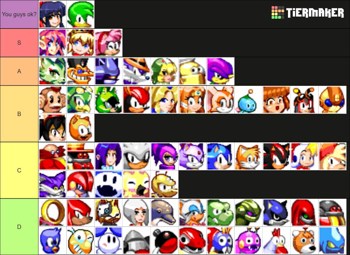 (Spoilers) Ring Racers Character Tier List (Community Rankings) - TierMaker