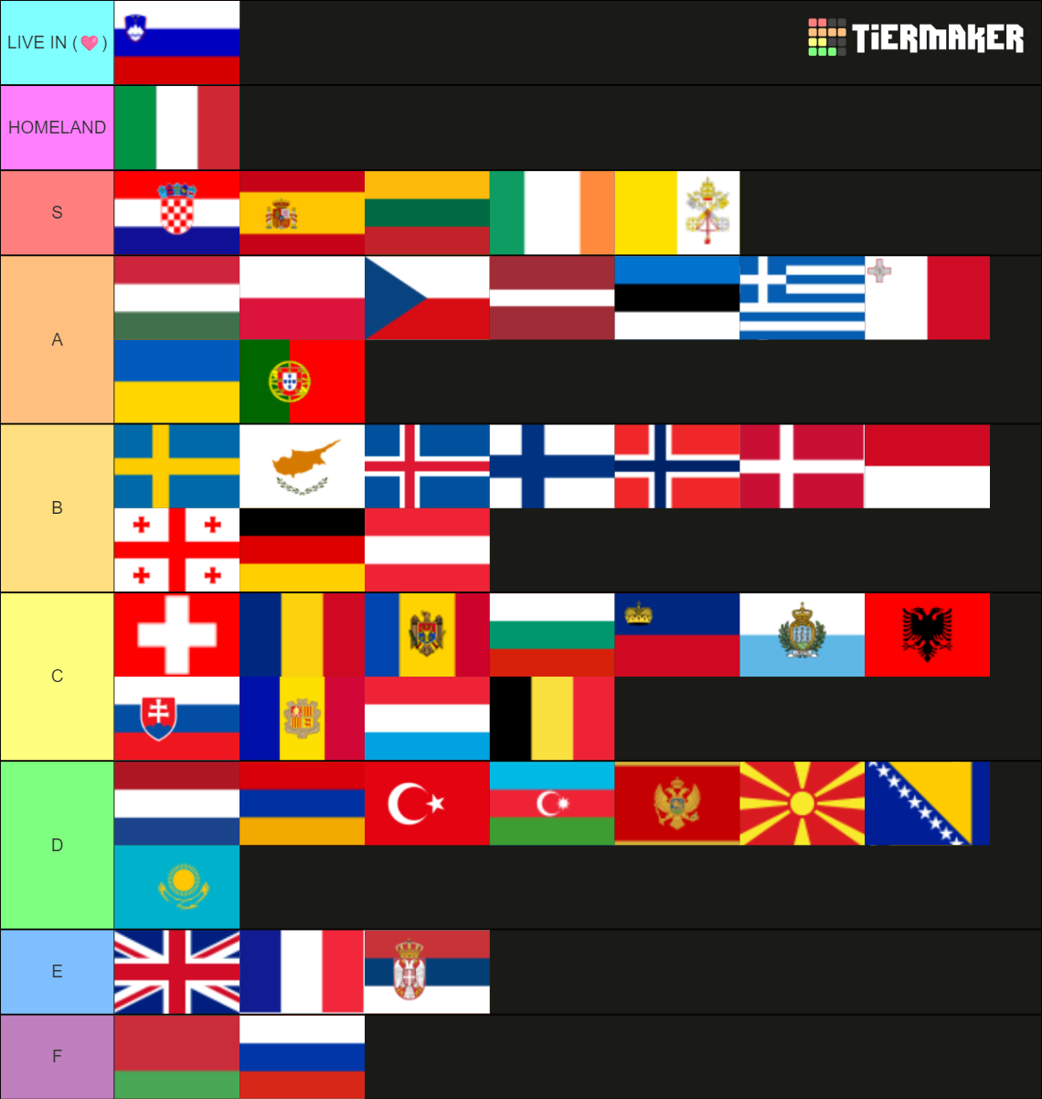 European Countries Tier List (Community Rankings) - TierMaker