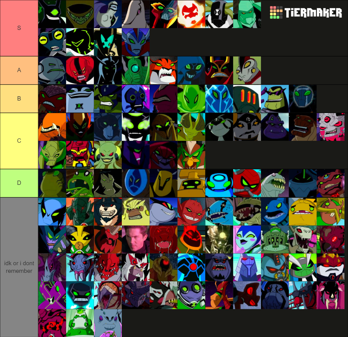 Ben 10 (2005-2021) All Alien Transformations Tier List (Community ...