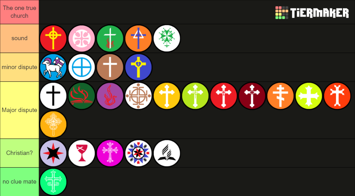 Christian Denominations Tier List (Community Rankings) - TierMaker