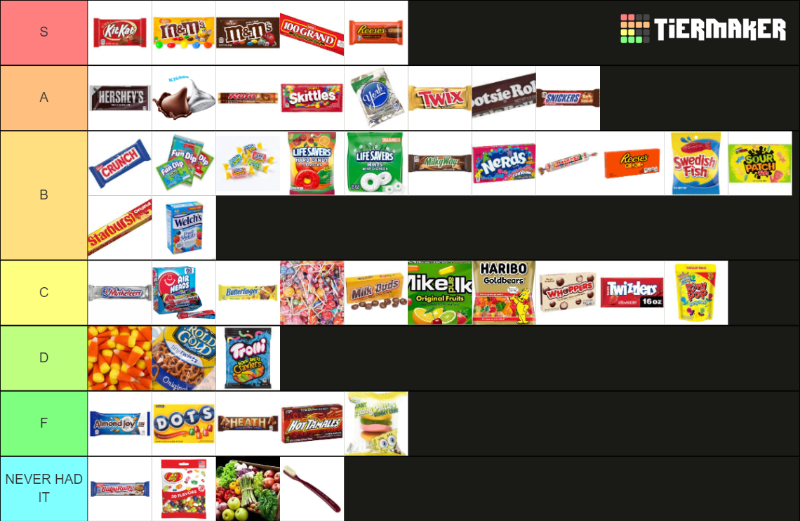 BEST HALLOWEEN CANDIES OF ALL TIME Tier List (Community Rankings ...
