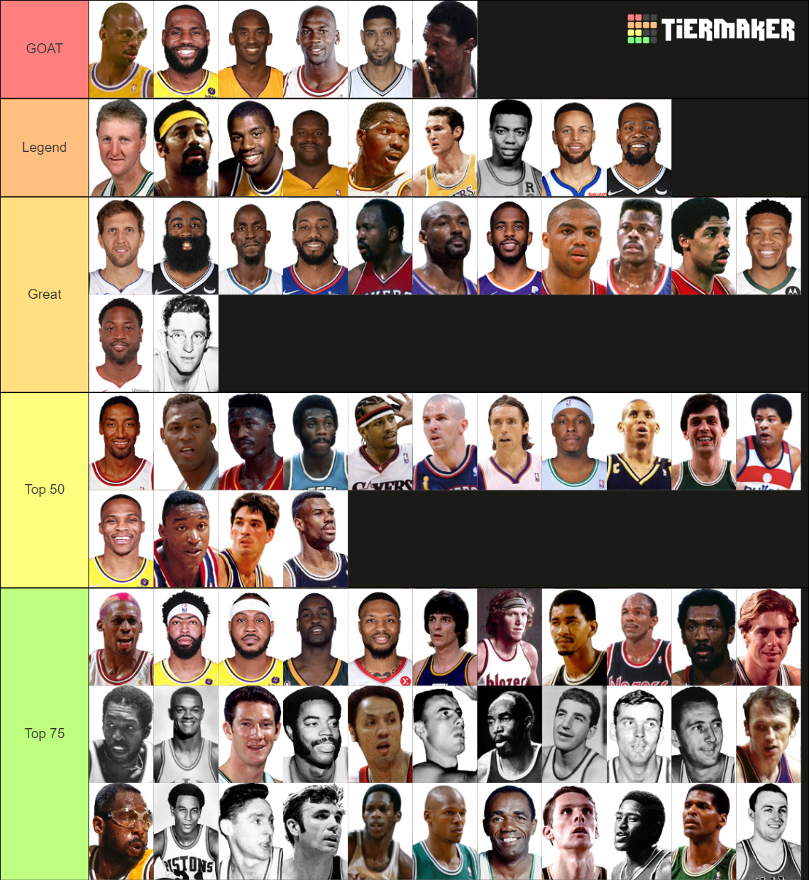 NBA Top 75 Players Tier List (Community Rankings) - TierMaker