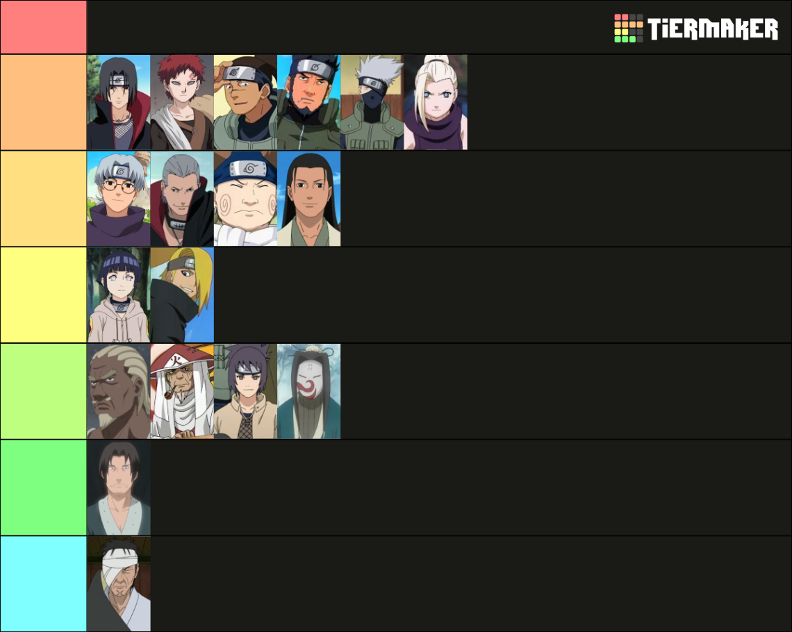 Recent Naruto Tier Lists - TierMaker