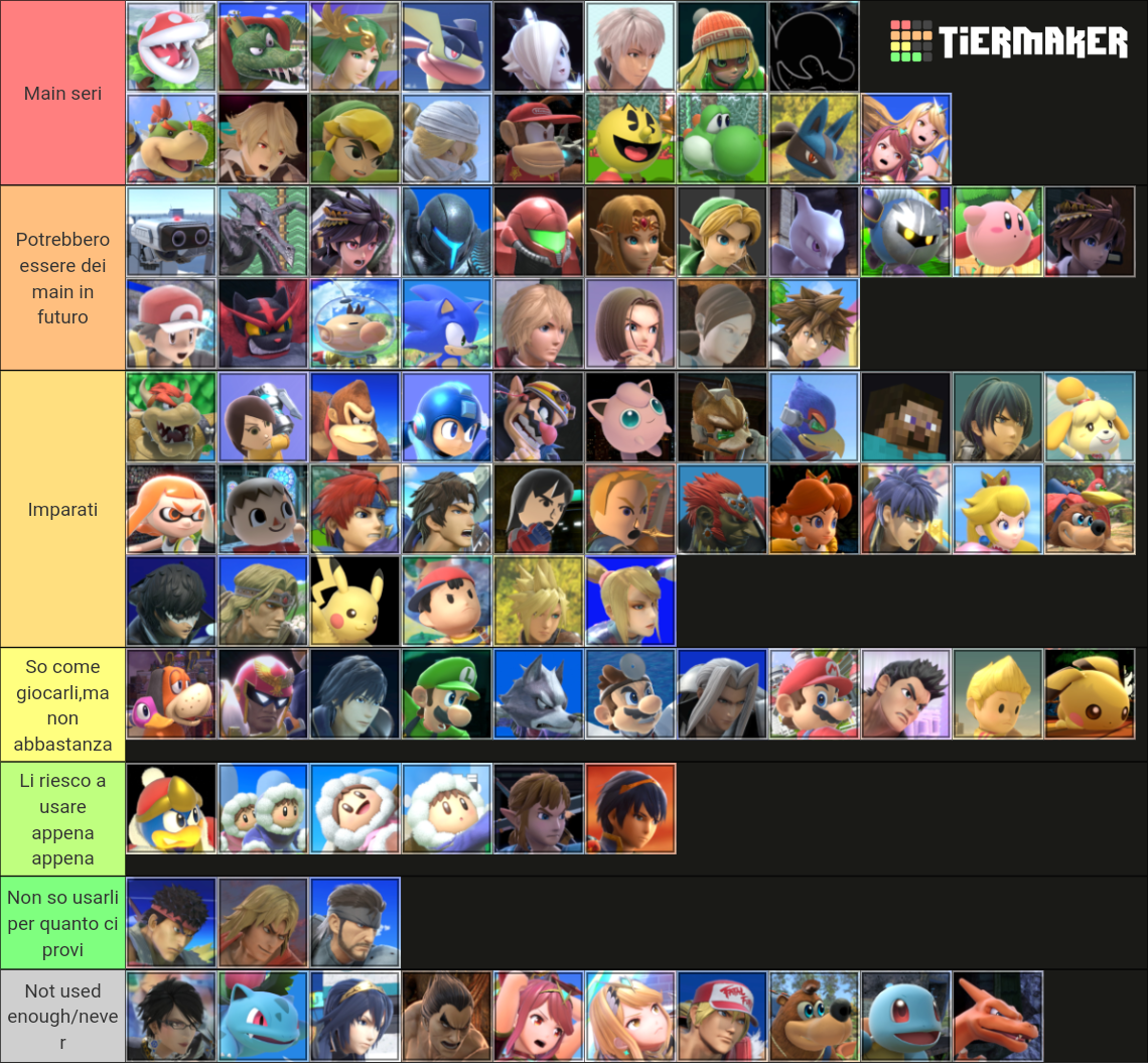Recent Super Smash Bros. Ultimate Tier Lists - TierMaker