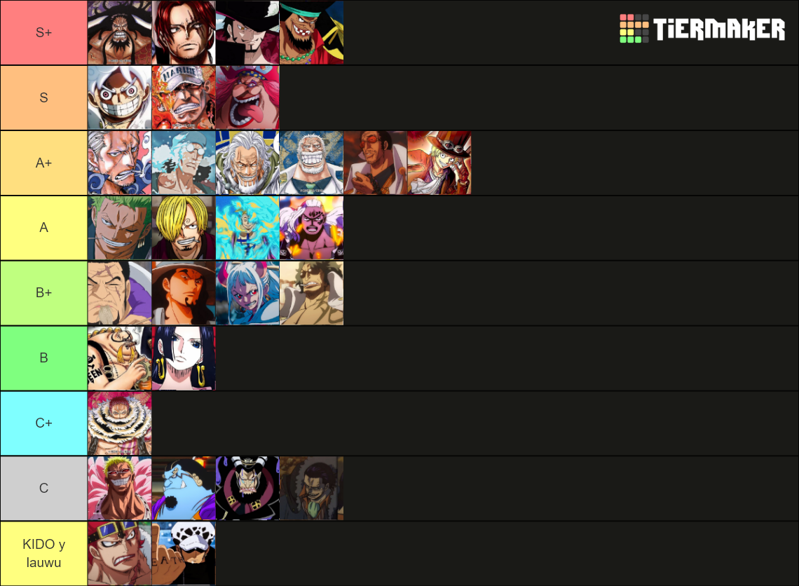 One Piece Scale Powers Tier List Community Rankings Tiermaker
