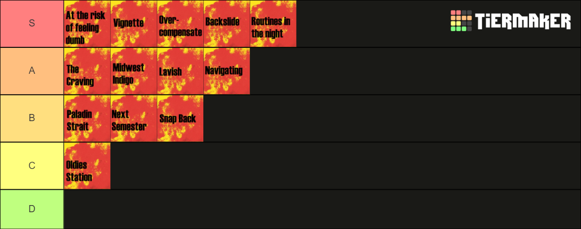 Clancy Album Ranking (Twenty One Pilots) Tier List (Community Rankings ...