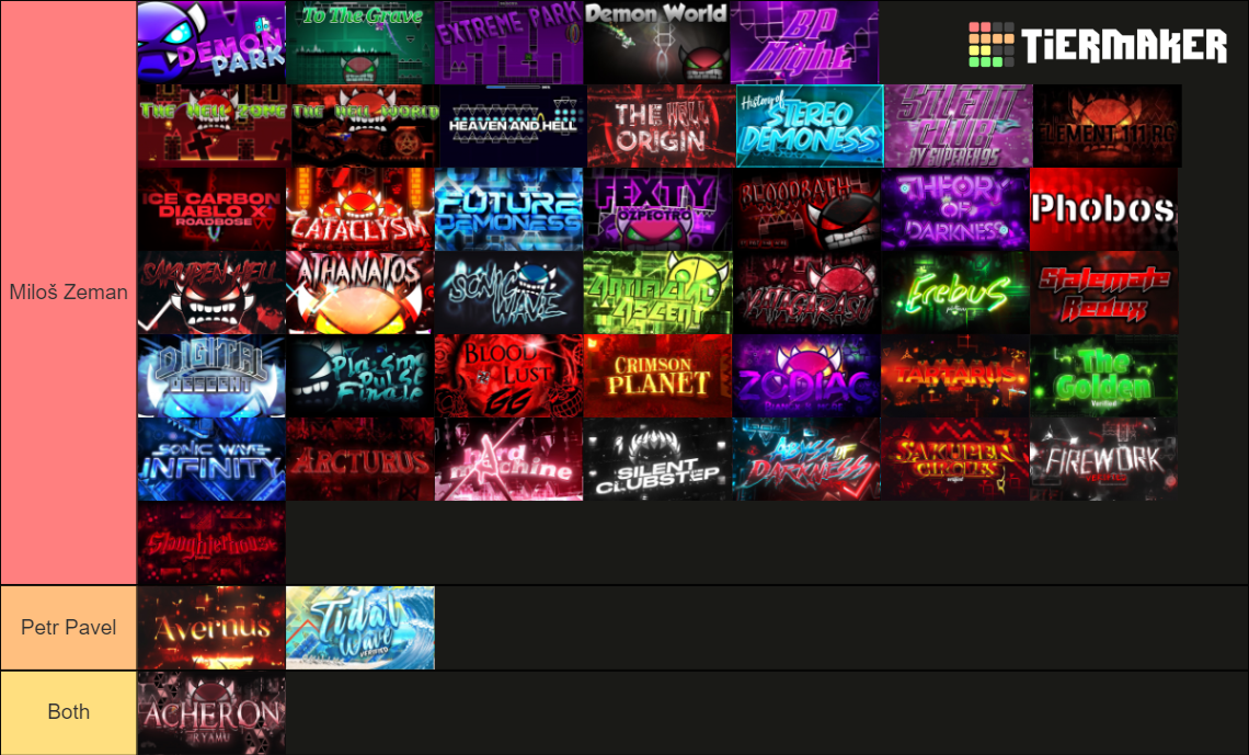 Geometry Dash all Top 1s Tierlist Tier List (Community Rankings) - TierMaker