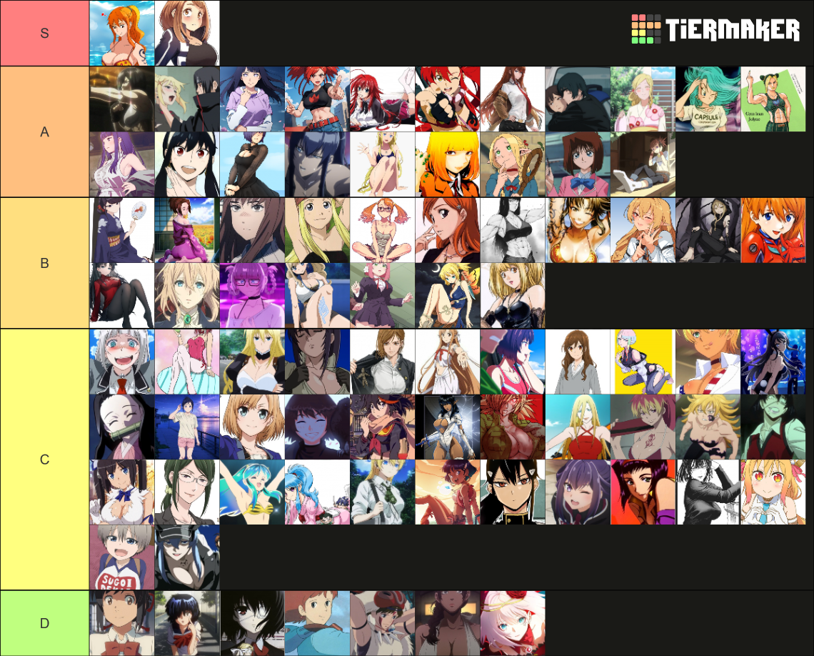My Ultimate Anime Waifu Tier List (Community Rankings) - TierMaker