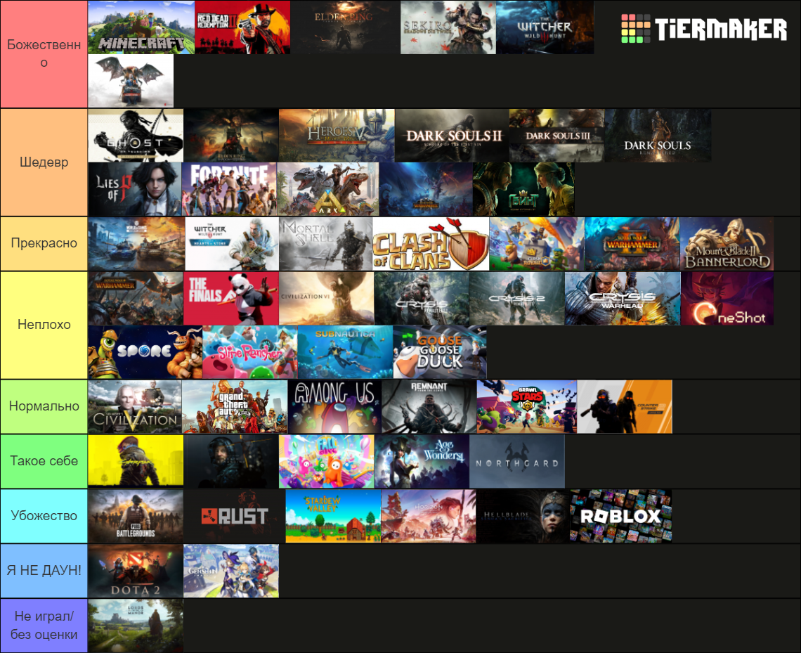 Video Games best tier-list Tier List (Community Rankings) - TierMaker