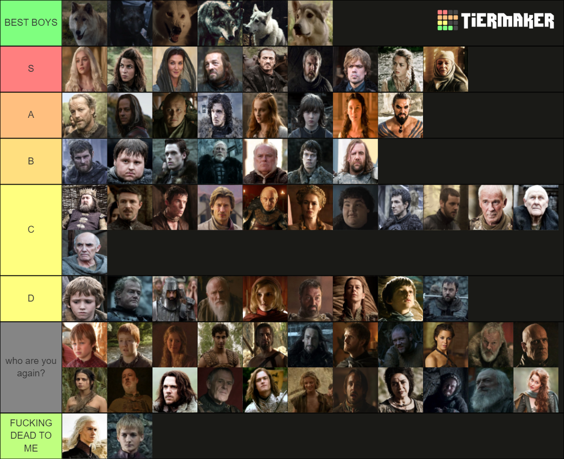 GoT Season 1 Characters Tier List (Community Rankings) - TierMaker