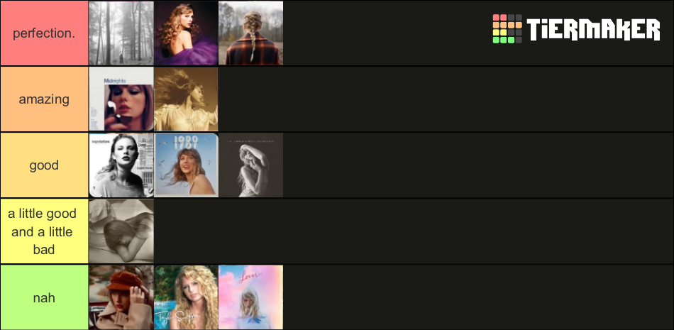 Taylor Swift Albums (TTPD updated) Tier List (Community Rankings ...