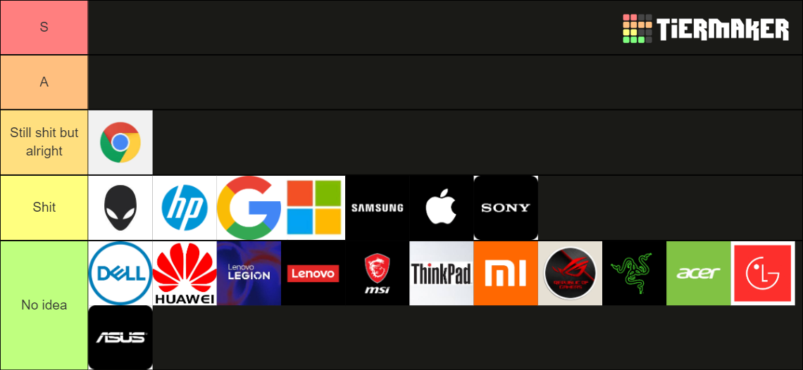 Tech Company Tier List (Community Rankings) - TierMaker